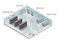 Load bank rental & Data Centre tests - Rentaload