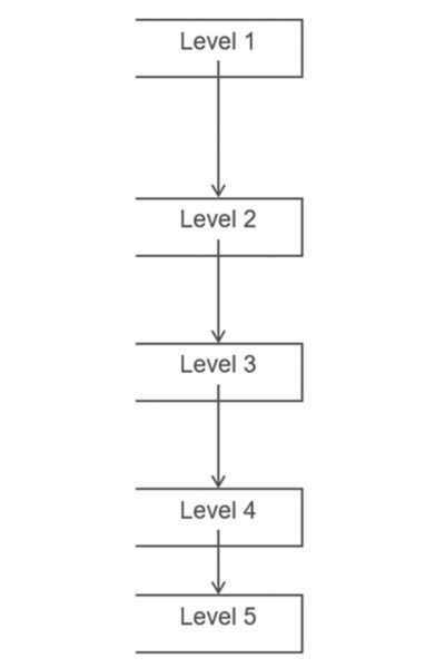 Rentaload - Applications - Commissioning test